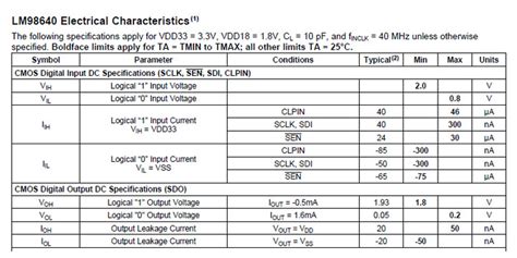 Cmos Standard Fpga