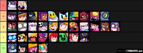 Tier List Brawlers Favoris Tier List TierLists