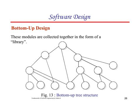 Chapter Five Software Software Designpptx