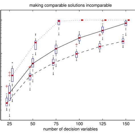 Relation Graph For The Objective Function Plateau 1 0 1 4 → R