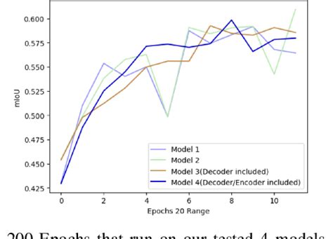 Figure From Smaller D Smaller Models For D Semantic Segmentation Using Minkowski Engine And