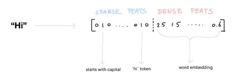 Intents And Entities Understanding The Rasa Nlu Pipeline The Rasa Blog