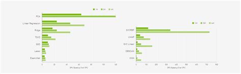 Machine Learning Artificial Intelligence AI Blog SysGen GmbH