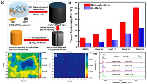 Polymers Special Issue Advanced Properties In Amorphous Polymers