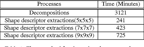 Table 1 From A Partial Shape Matching Method For 3 D Model Databases