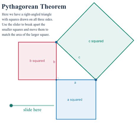 Pythagoras Theorem GeoGebra