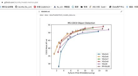 加入PaddleYOLO中的指标对比图 Issue PaddlePaddle PaddleYOLO GitHub
