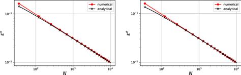 Loglog Plot Of ϵvdocumentclass 12pt Minimal Usepackage Amsmath