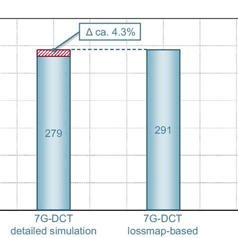 Detailed Transmission Loss Simulation Model Download Scientific Diagram