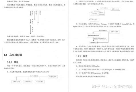 跪了！将技术应用于业务、理论应用于实践搭建高可用高并发系统 知乎