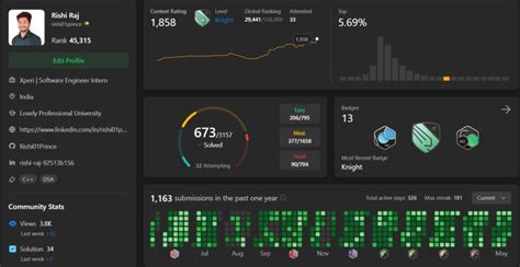 Rishi Raj On Linkedin Connections Leetcode Achievement Coding Problemsolving