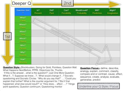 The Question Matrix TeacherToolkit