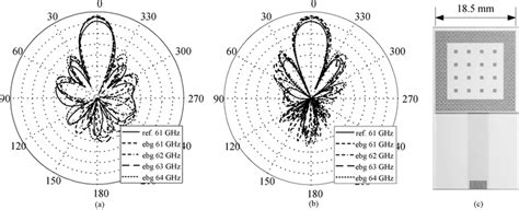 measured co pol gain patterns of the 16 element arrays ref without