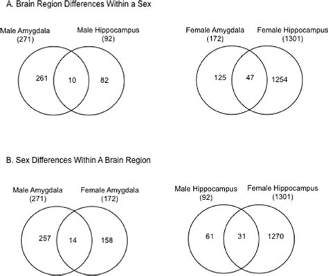 Comparison Of The F3 Generation Regulated Gene Sets I E Download