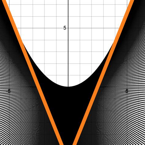 Curve Stitching Fig 6 Mathhappens