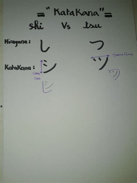 Shi Tsu Katakana