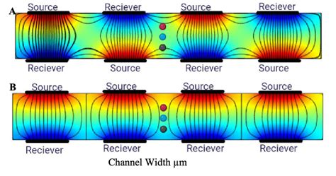 The Simulation For Extracted Impedance Uses The Two Extraction Download Scientific Diagram