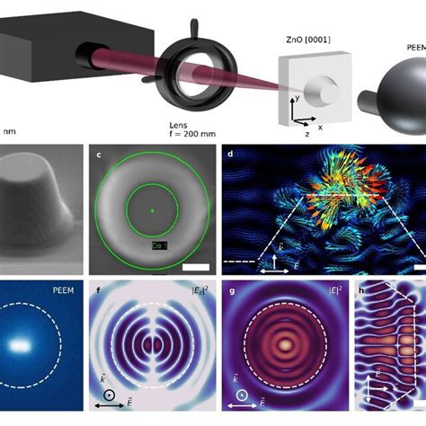Field Emission From The Nanostructured Semiconductor A Sketch Of The