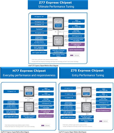 หนาท rd Generation Intel Core i K Processor with msi Z A GD Vmodtech com