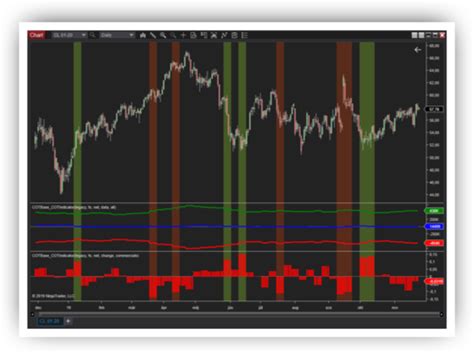Automatic Stock Trading Systems Cot Index Indicator For Ninjatrader 8