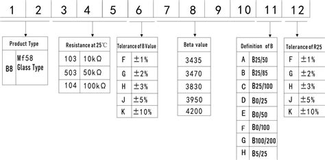 China Customized Diode Ntc Temperature Sensor Suppliers Manufacturers