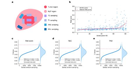 Exploring The Robustness Of Macro Mode Indicators A Sampling Strategy