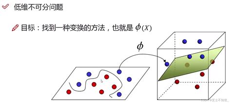 唐宇迪机器学习实战课程笔记全唐宇迪机器学习资料 Csdn博客