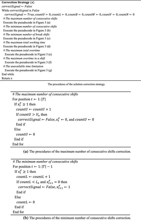 The Procedures Of The Solution Correction Strategy Download