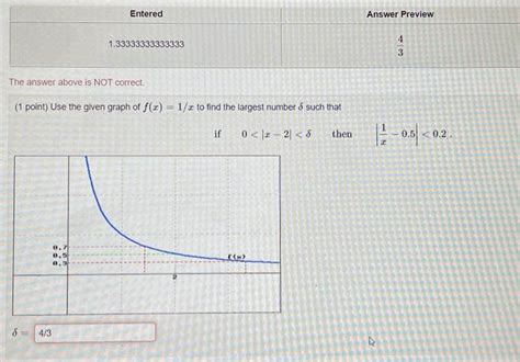 Solved 1 Point Use The Given Graph Of Fx1x To Find The