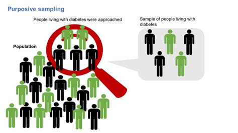4 4 Sample Size And Sampling Techniques An Introduction To Research