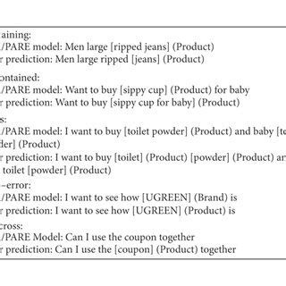 The Case Of Different Error Types Download Scientific Diagram