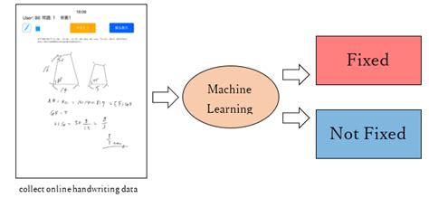 intelligent user interface iui yamana lab