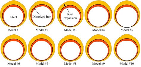 Shape Of Corroded Rebars For 10 Random Meso Scale Models At Critical Download Scientific
