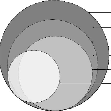 Schematic Of Particle Sizes And Their Relationships Download Scientific Diagram