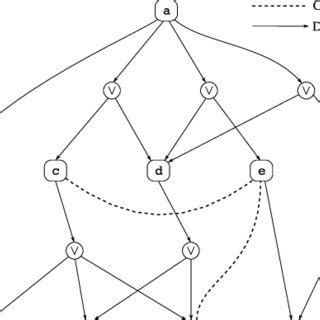 The Repository Of Example Download Scientific Diagram