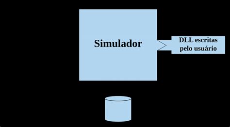 Arquitetura Do OpenDSS Download Scientific Diagram