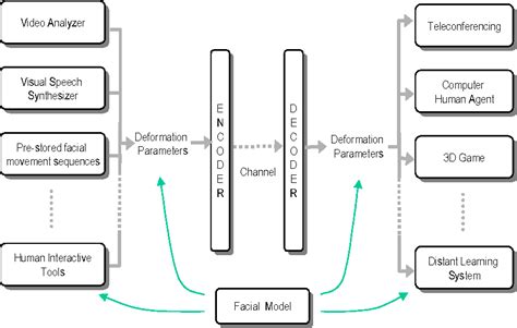 Figure 1 From A Piecewise BÉzier Volume Deformation Model And Its