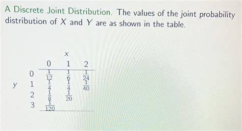 Solved A Discrete Joint Distribution The Values Of The Chegg