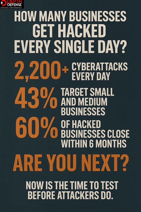 Cybersecurity Redteam Pentest Securecode Smes Cyberresilience Vapt Appsec