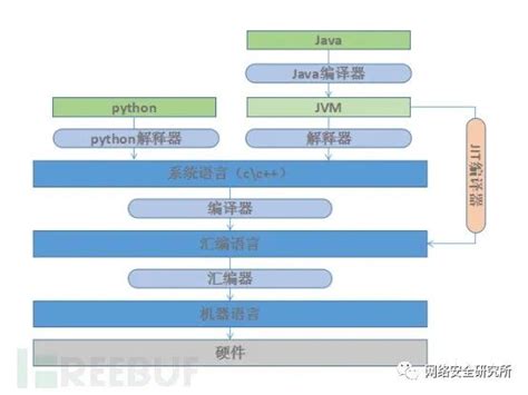 逆向分析学习入门教程（非常详细）零基础入门到精通，收藏这一篇就够了 程序逆向分析 csdn博客