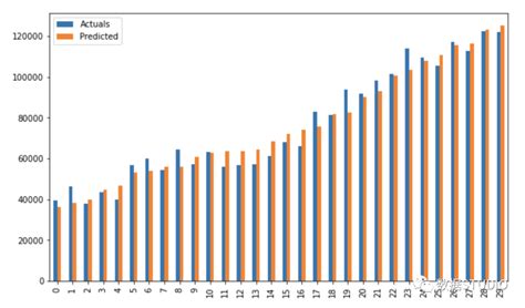 【机器学习】快速入门简单线性回归 slr csdn博客