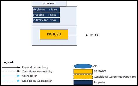interrupt xmc tutorial