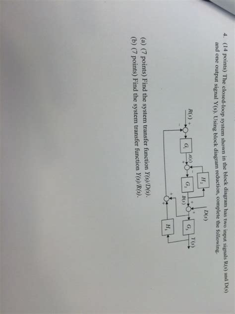 Solved The Closed Loop System Shown In The Block Diagram Has
