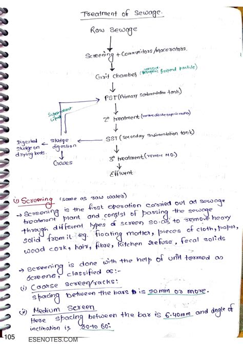 Environmental Engineering Notes By Jaspal Sir Ese Notes