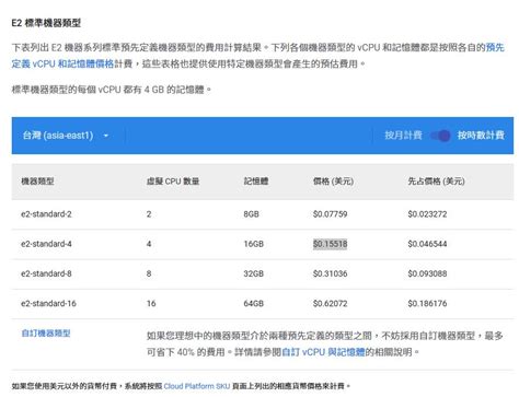 gcp task 1 create an vertex notebooks instance 御用小本本 點部落