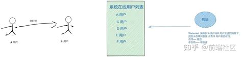 基于 Vue 开发一个 多人聊天室万字长文 从 到 篇 知乎
