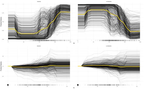 Machine Learning How To Properly Plot Ice In R Stack Overflow