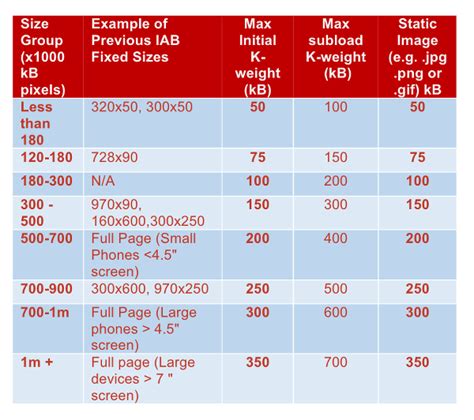Mobile Ad UX How To Use Ads And Alienate People MobiForge