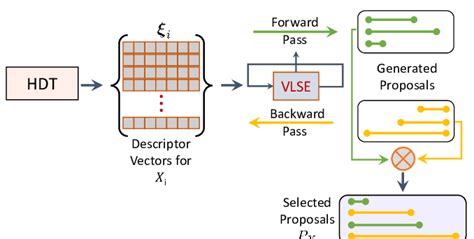 For A Given Video Visual Semantic Representation Of All Visual Streams Download Scientific