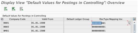 Sap Controlling Co Sub Modules Comparison From E Sap Community